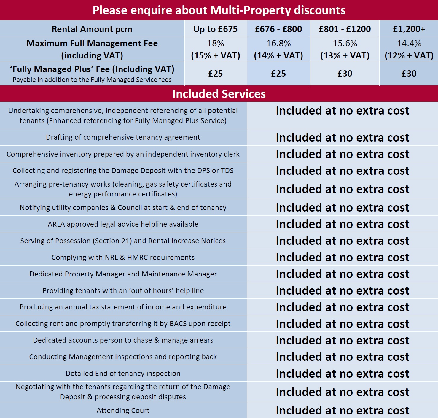 Bassets Lettings | Landlord Services